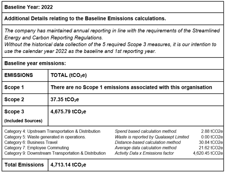 Pharmaxo Carbon Reduction Plan | Net Zero By 2045